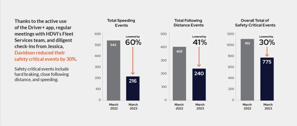 Davidson Trucking Case Study | HDVI