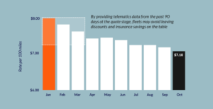For Commercial Truck Insurance Agents | HDVI