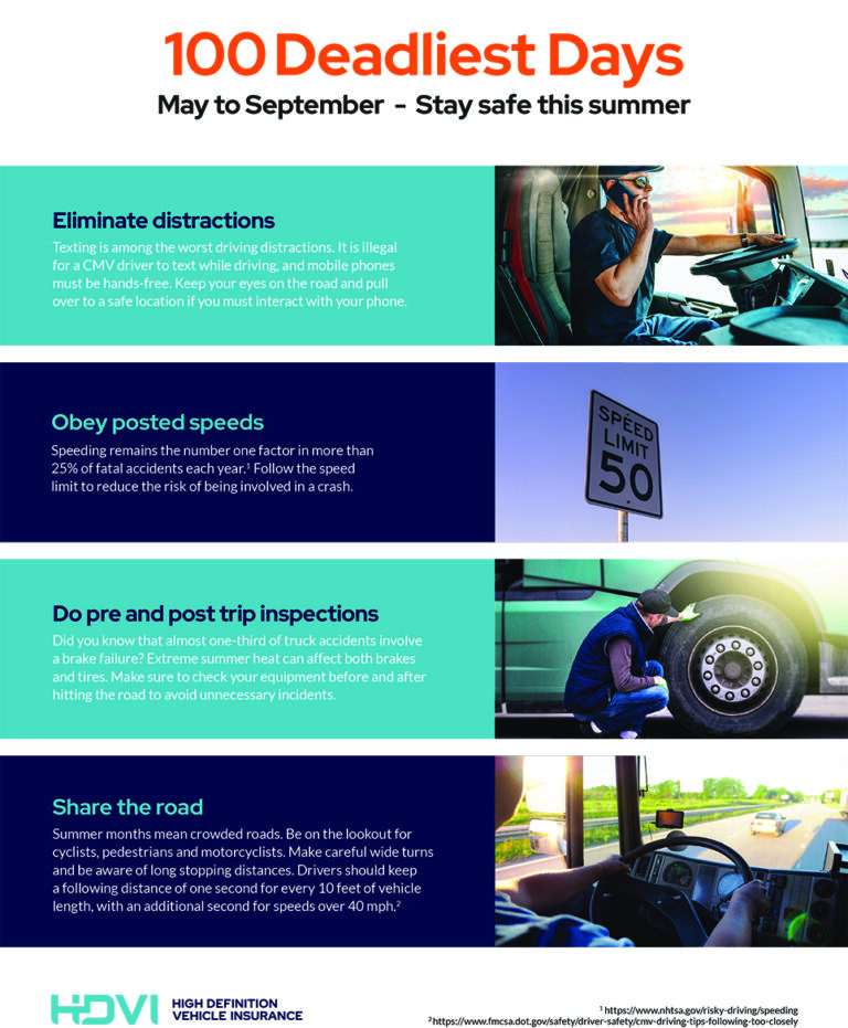 100 Deadliest Days infographic | HDVI